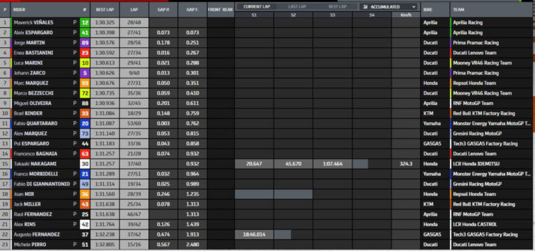 MotoGP | Test Valencia 2022: Aprilia ok al mattino, tante novità in ...